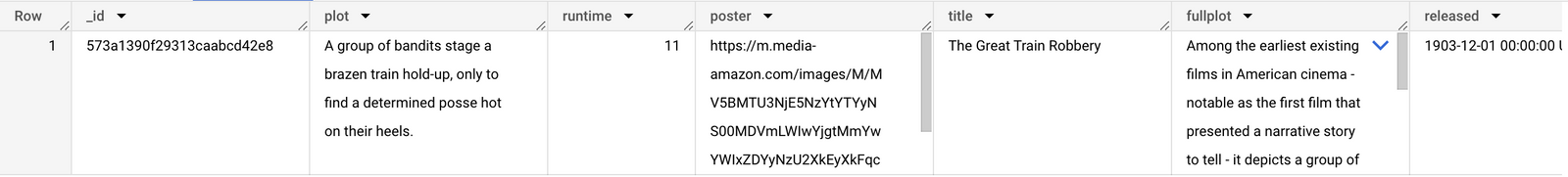 Modeling Unstructured Data From MongoDB For Self Service Analytics With