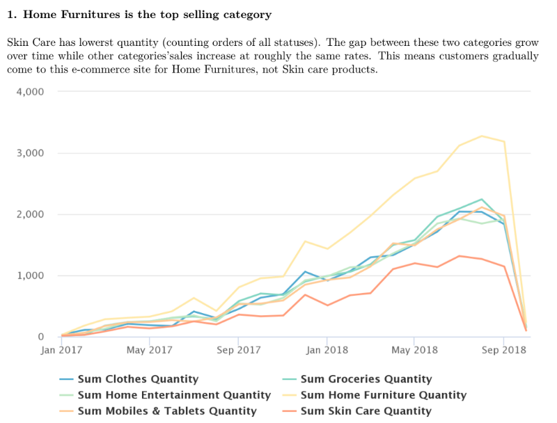Data Analyst Case Study Examples