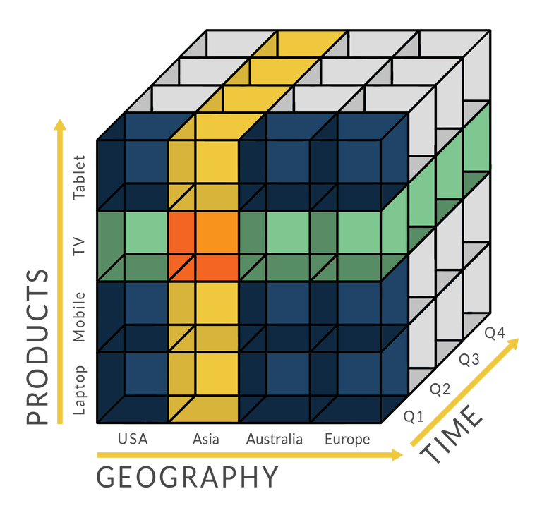 The Rise And Fall Of The OLAP Cube