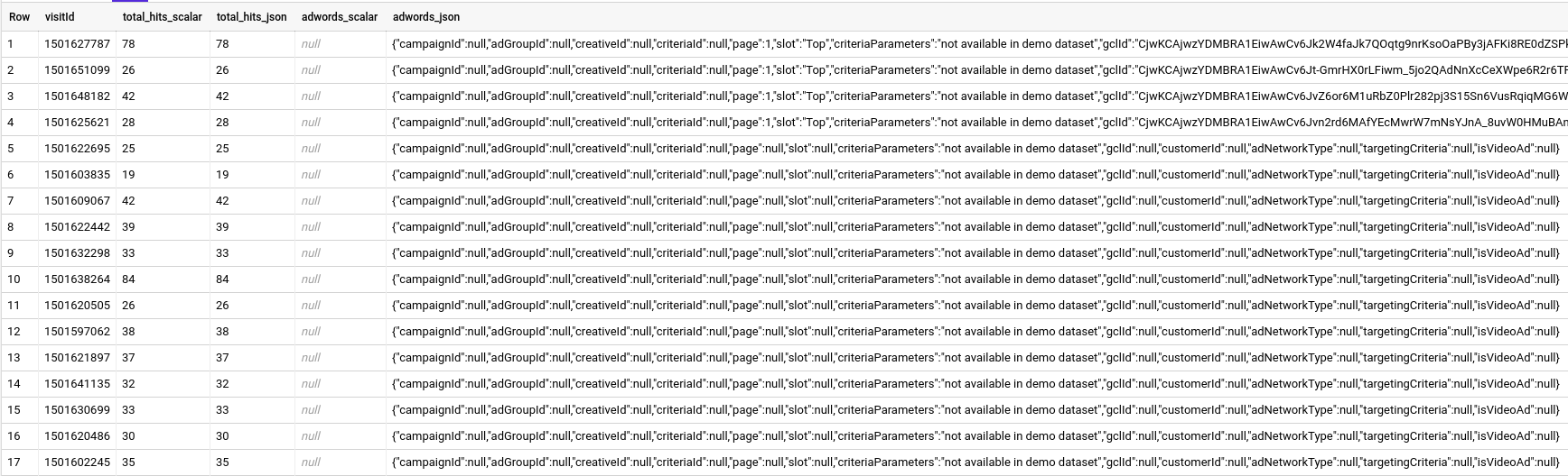 How To Unnest Extract Nested Json Data In Bigquery Www vrogue co