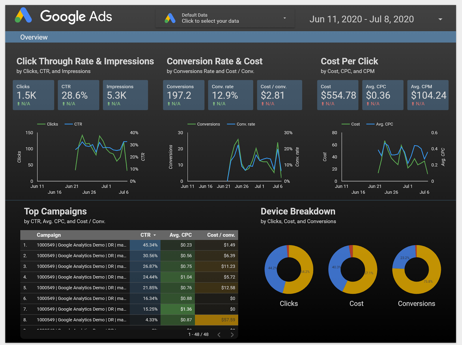 Top Affordable PostgreSQL BI Reporting Tools