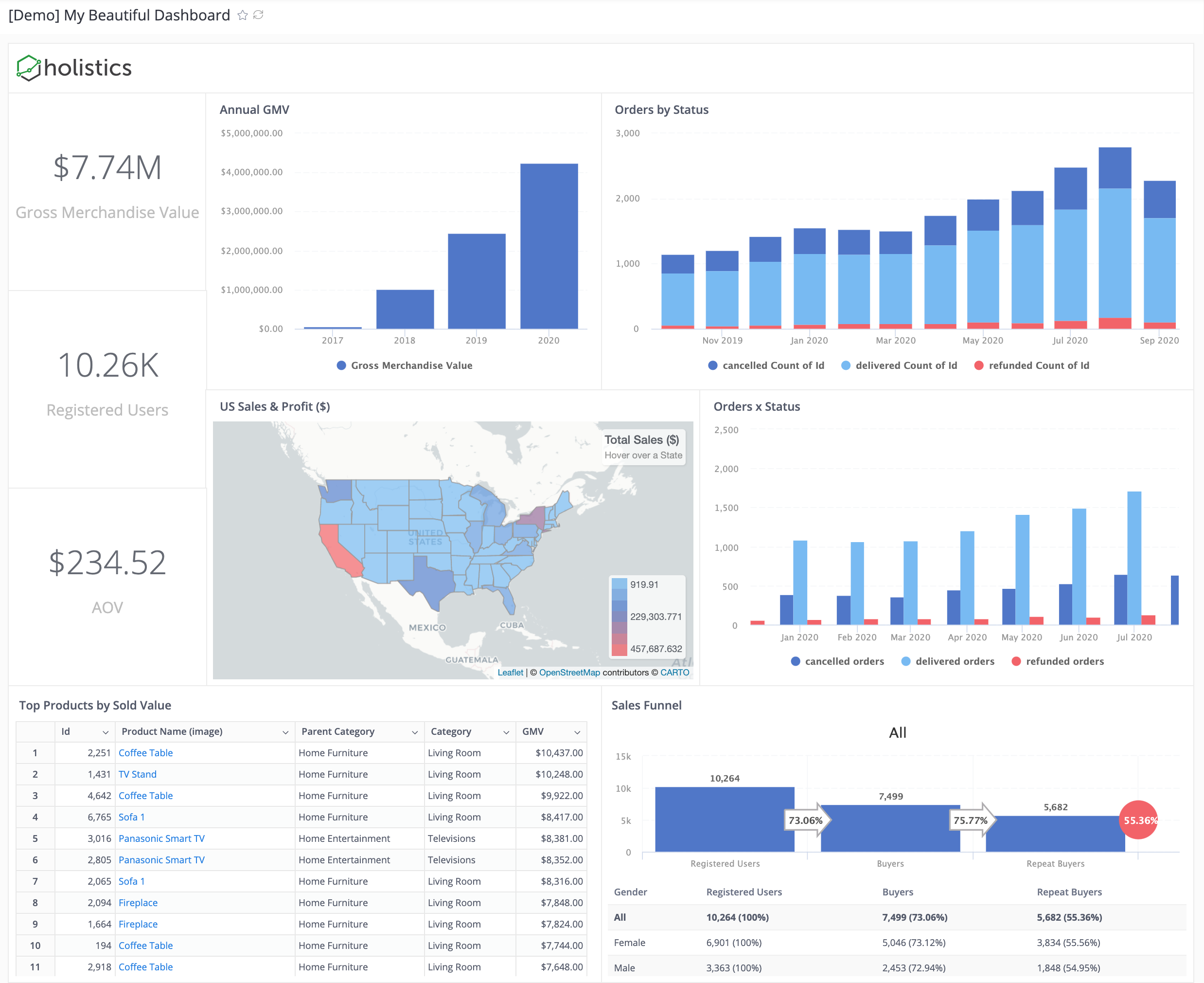Top 5 Snowflake BI Reporting Tools Detailed Comparison