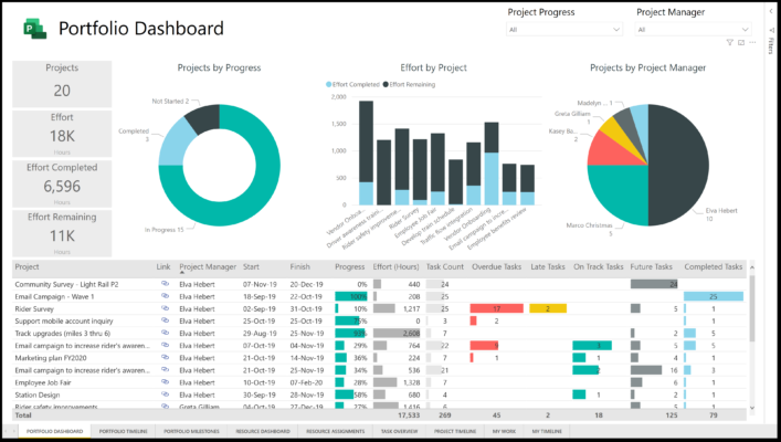 Top Power BI Alternatives: Detailed Comparison + Analysis Top Power BI Alternatives: Detailed Comparison + Analysis