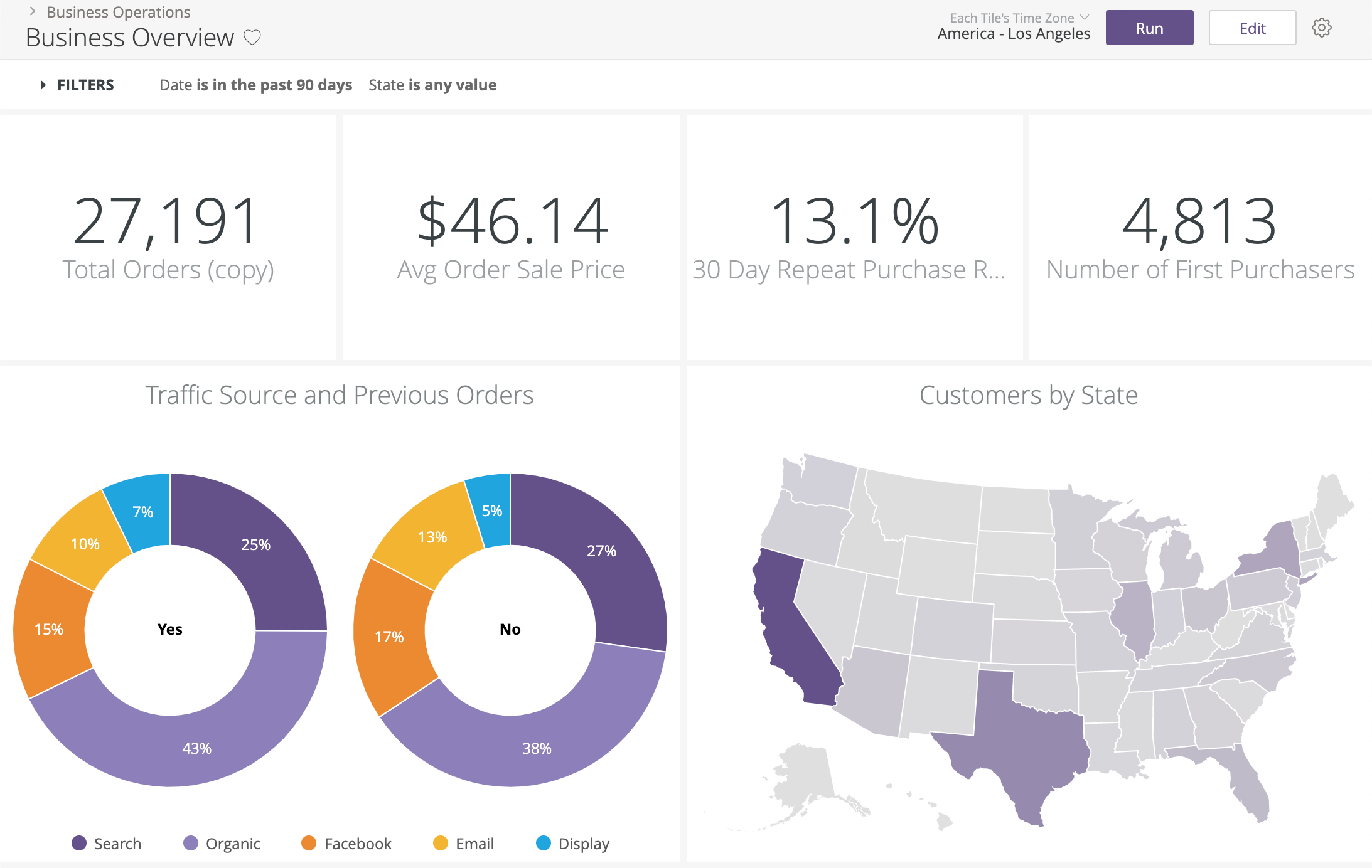 The Only BI Reporting Tools That ClickHouse Supports