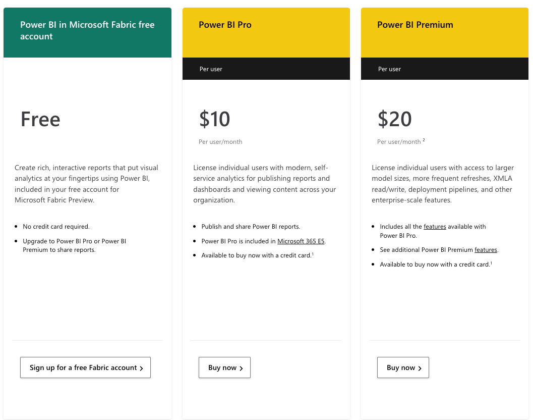 Top Power BI Alternatives: Detailed Comparison + Analysis Top Power BI Alternatives: Detailed Comparison + Analysis