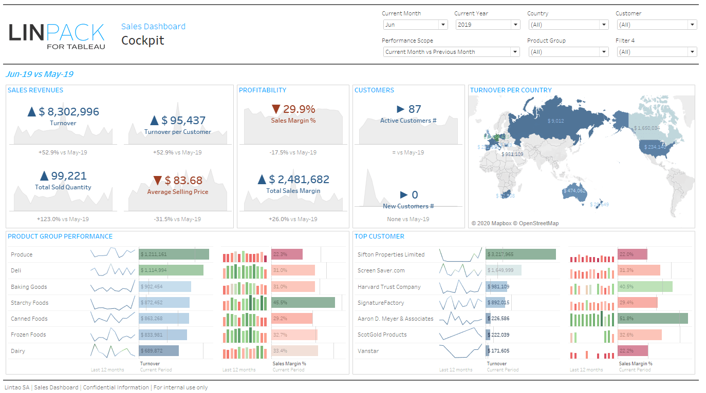 10 Power BI Alternatives You Need To Know (2025)