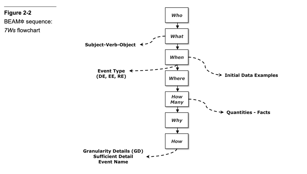 A Business Process Worth Measuring