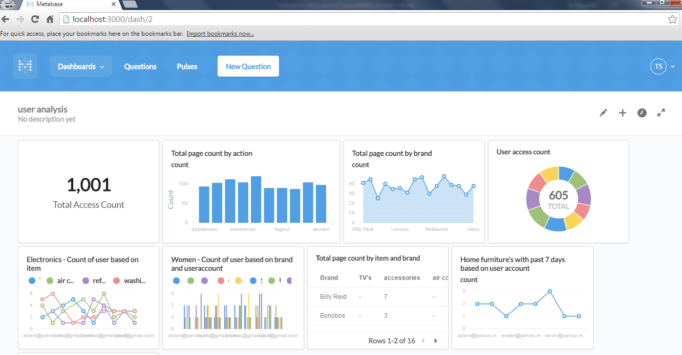 Qlik sense limitations and top 5 alternatives Qlik sense limitations and top 5 alternatives