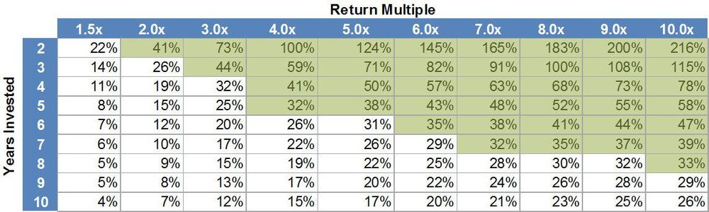The Intuition Behind The Rule of 40
