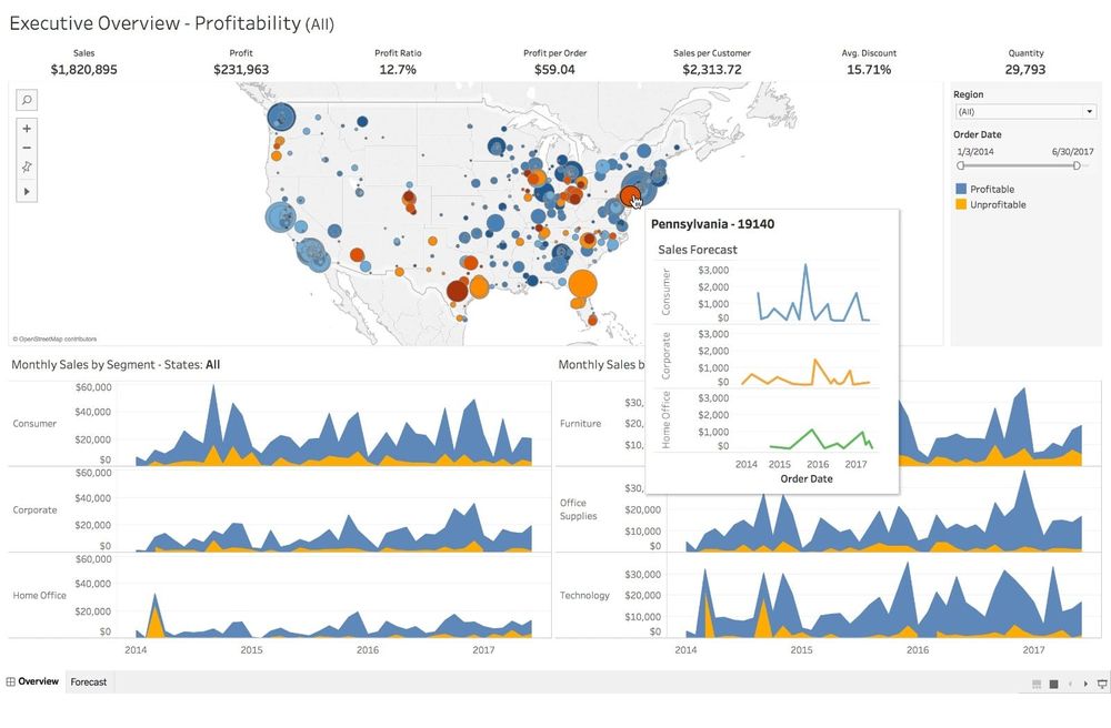 Top 05 BI & Reporting Tools for Microsoft SQL Server (Updated)