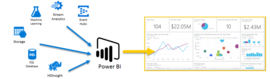 Looker Data Studio vs Power BI: An In-Depth Comparison