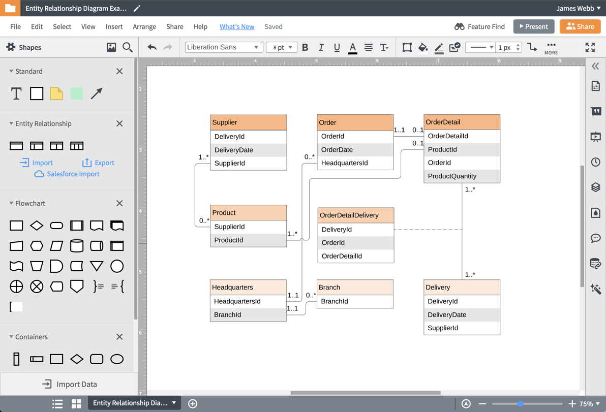 Top 5 Free Database Diagram Design Tools (Updated)
