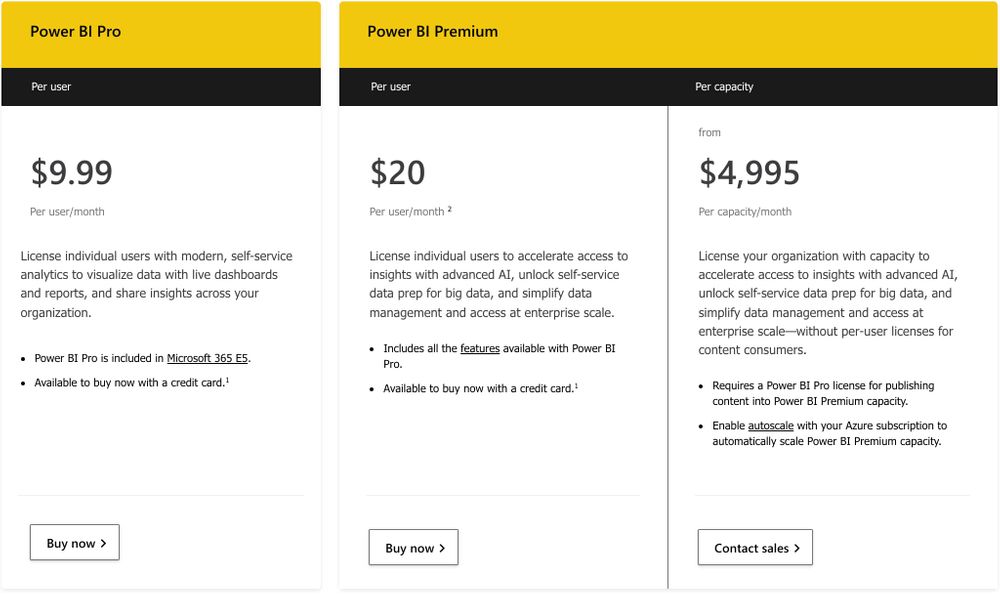 A Detailed Guide to The Most Powerful MySQL BI & Reporting Tools