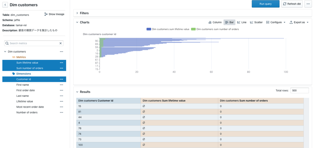 14 Free & Open Source BI Tools (A 2025 Express Guide)