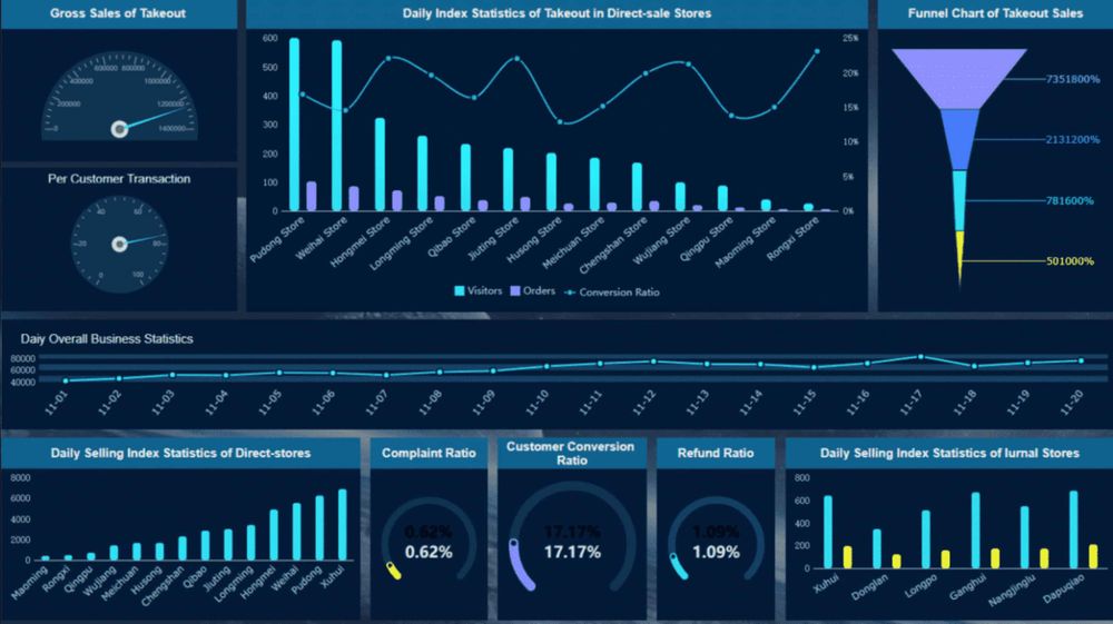 14 Free & Open Source BI Tools (A 2025 Express Guide)