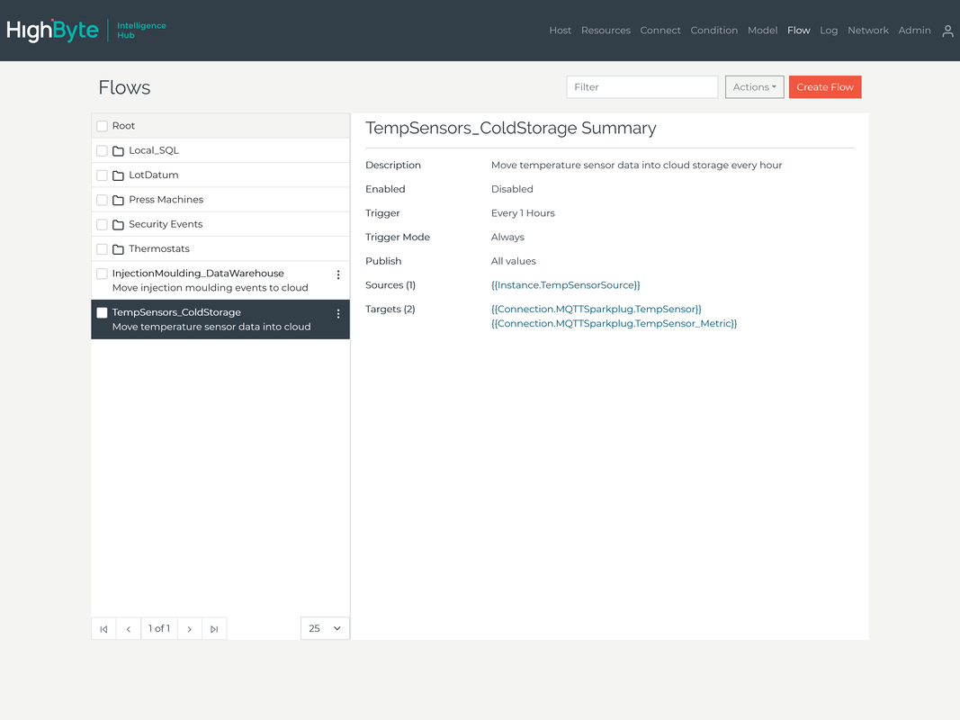 DataOps: Framework, Tools and Everything In Between