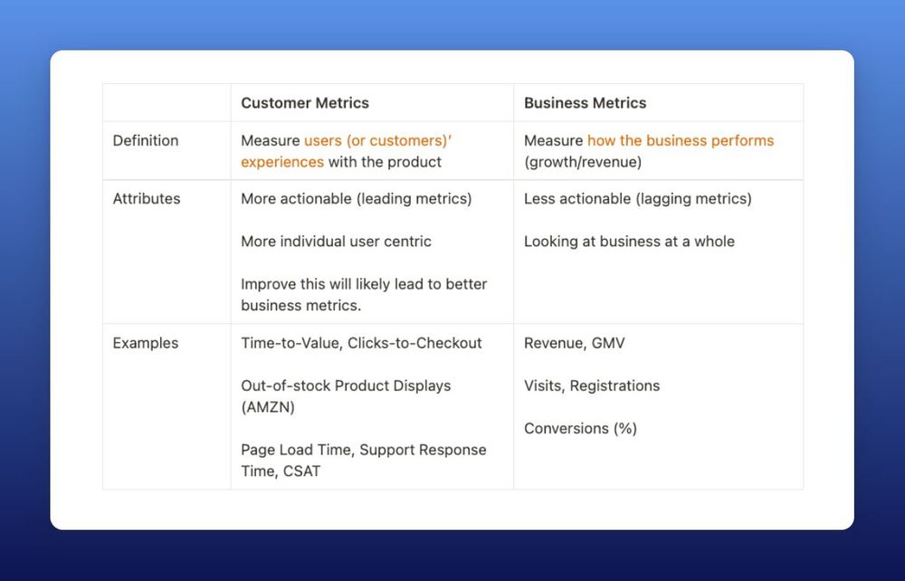 Business Metrics vs Customer Metrics
