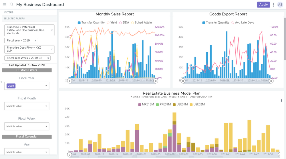 06 BI Tools To Scale Your Mid-sized Startups