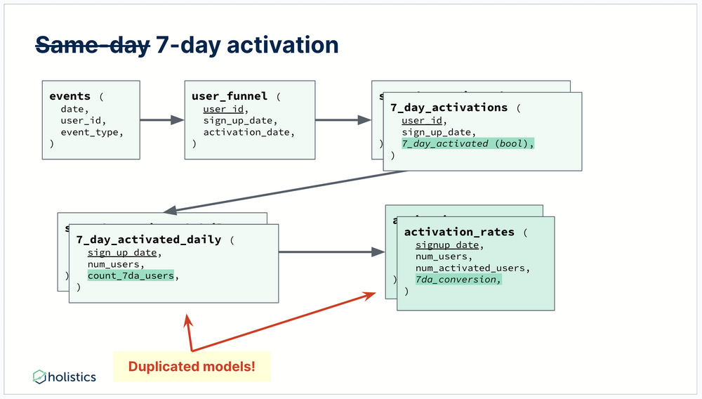 How Would An Ideal Semantic Layer Look Like?