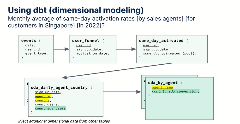 How Would An Ideal Semantic Layer Look Like?