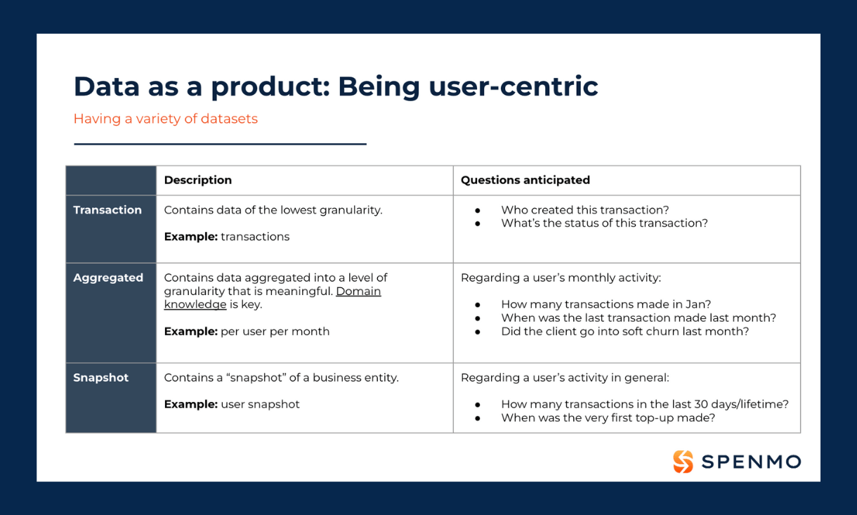 What Exactly Is Self-Service Analytics? (2025)