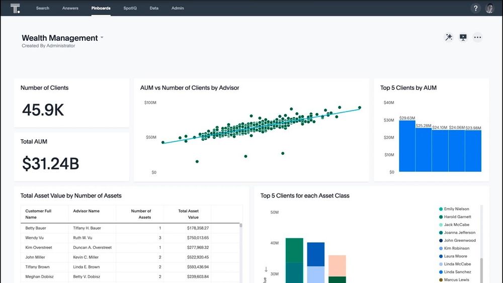 8 Best Self-Service Analytics Tools | Pros, Cons, Pricing