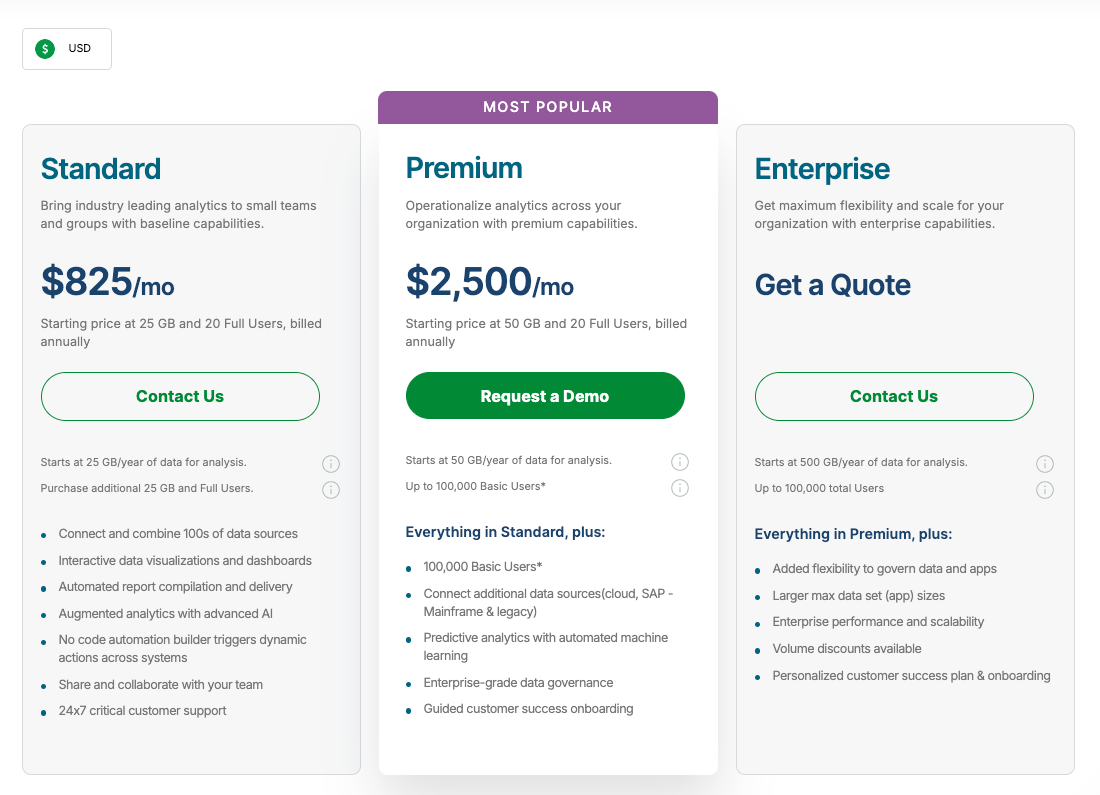 Qlik Sense Pricing: How Much Does Qlik Cost in 2024?