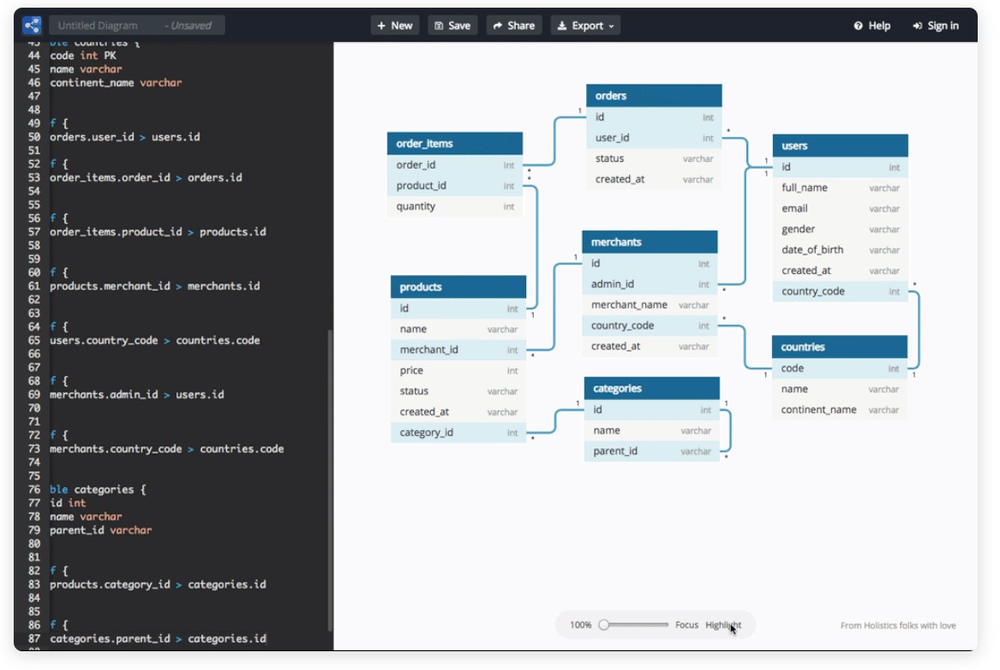 40+ Chart Types: A Dictionary (+ Examples)