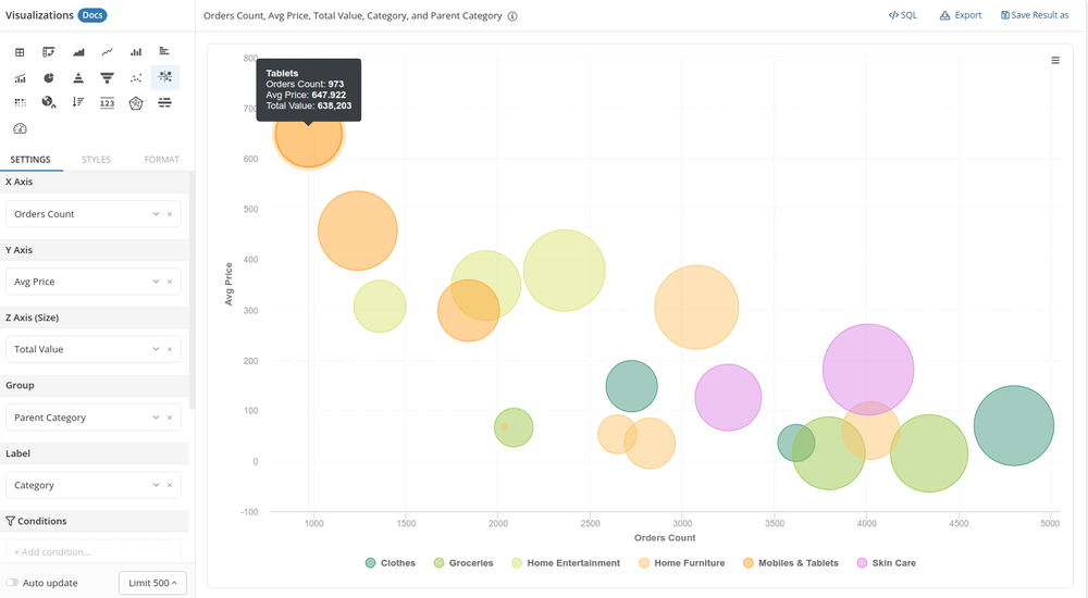 40+ Chart Types: A Dictionary (+ Examples)