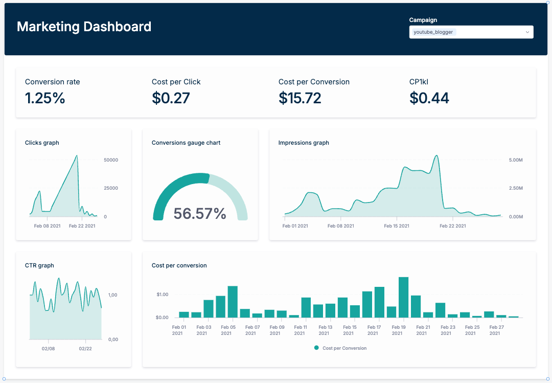 40+ Chart Types: A Dictionary (+ Examples)