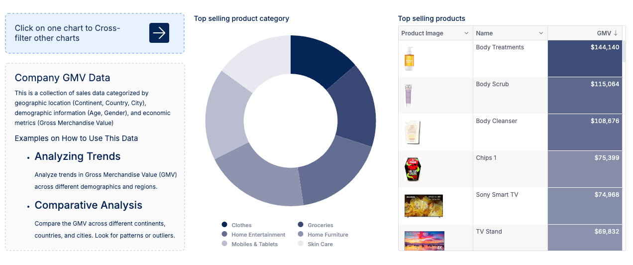 40+ Chart Types: A Dictionary (+ Examples)