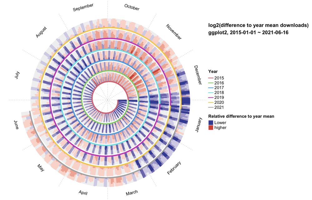 40+ Chart Types: A Dictionary (+ Examples)