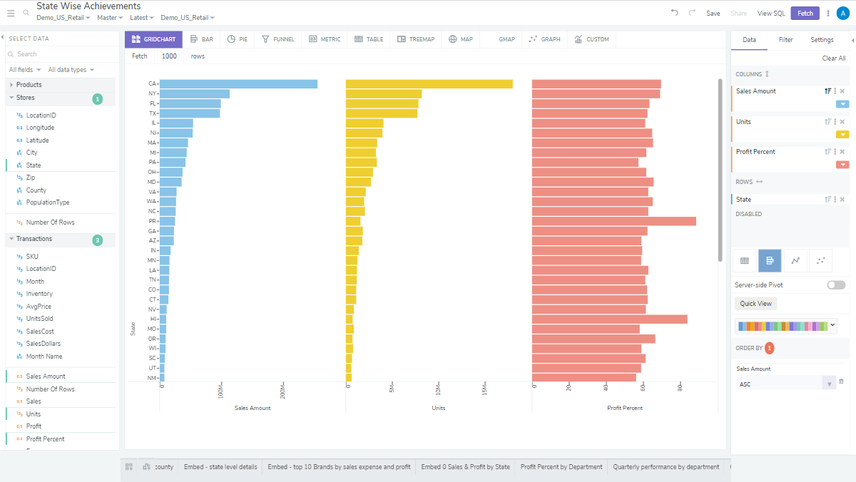 BI Tools Comparison Matrix: Tools and Pricing (2025)