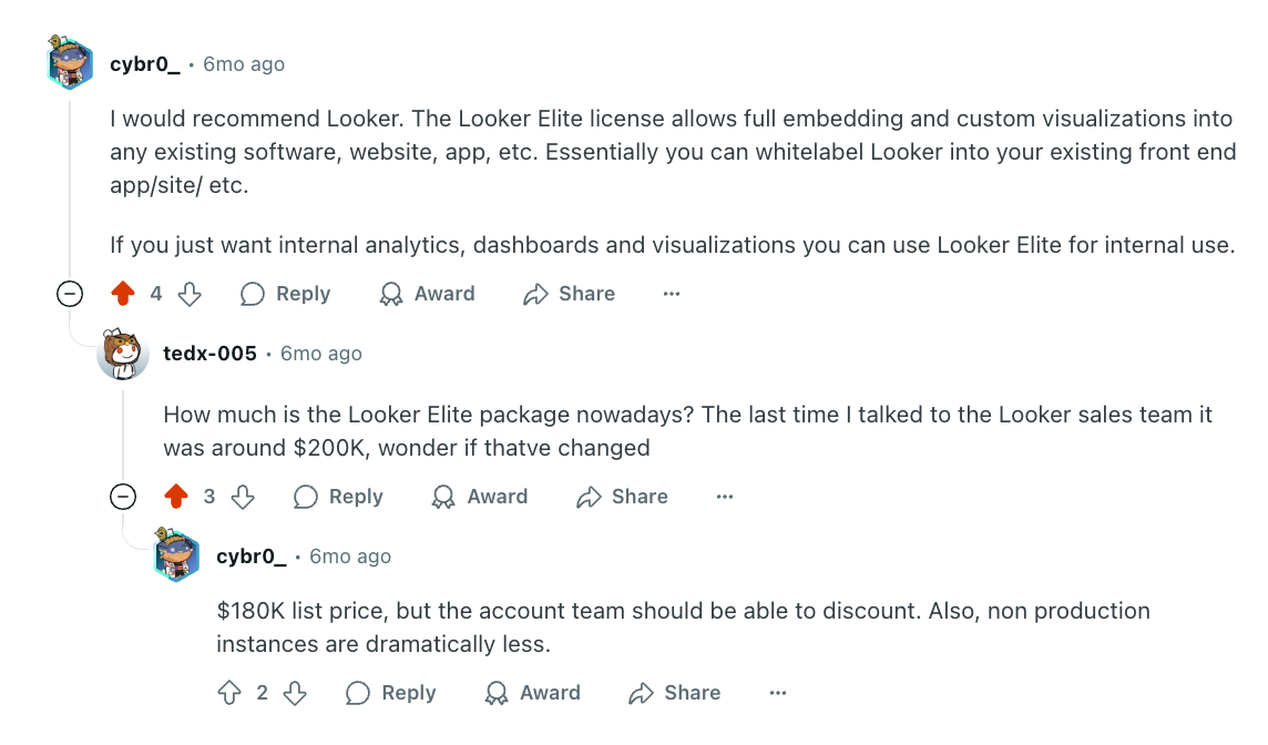 Looker Pricing: 4 Things No One Tells You (2025)