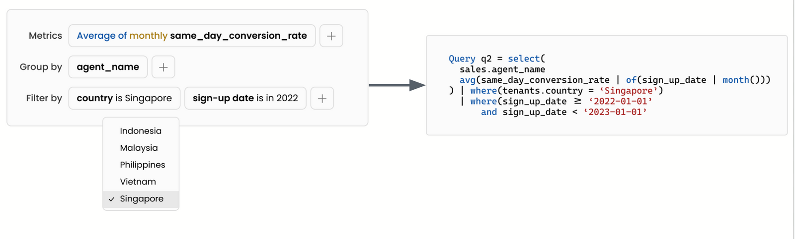 How Would An Ideal Semantic Layer Look Like?