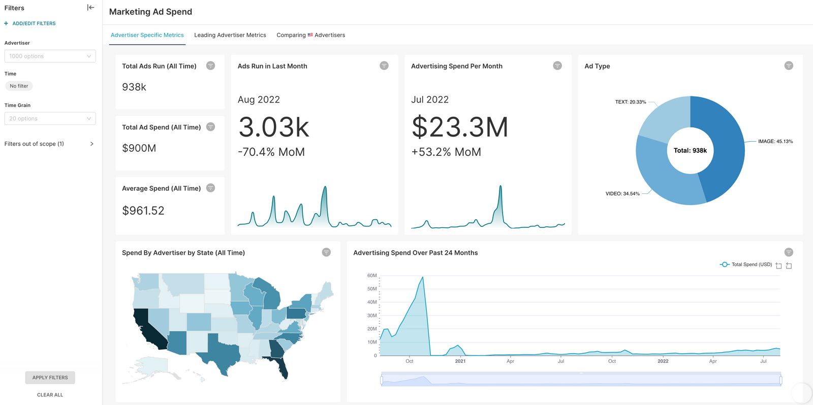 15 Best Embedded Analytics Platforms (With Pricing)