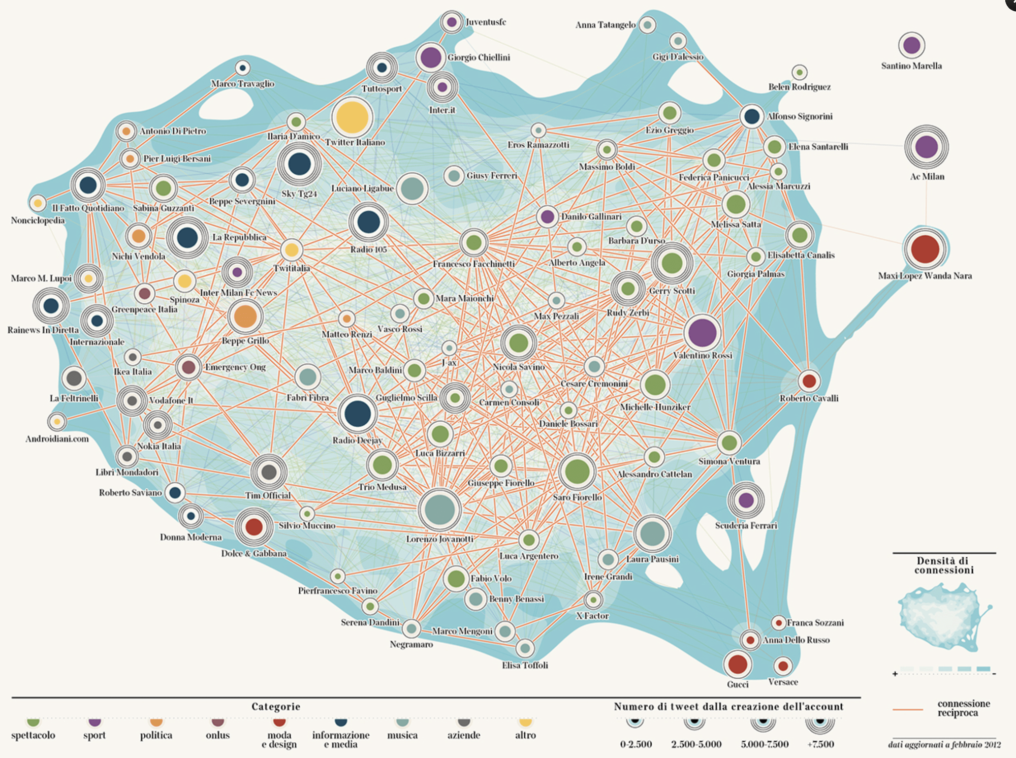 40+ Chart Types: A Dictionary (+ Examples)