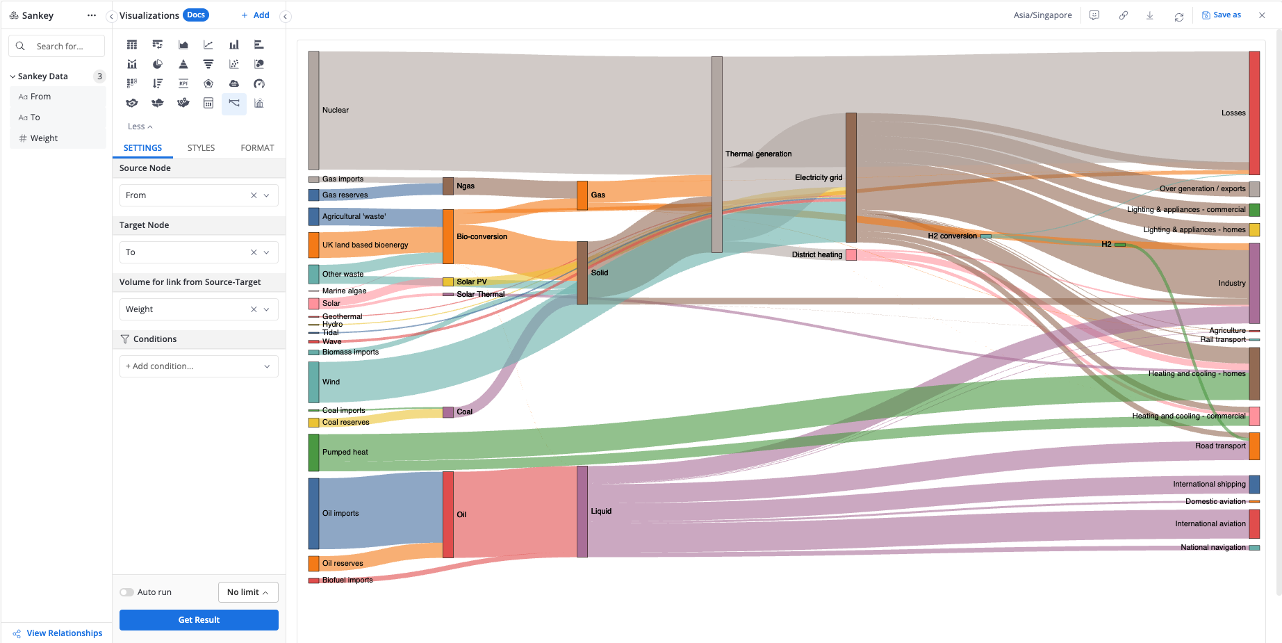 40+ Chart Types: A Dictionary (+ Examples)