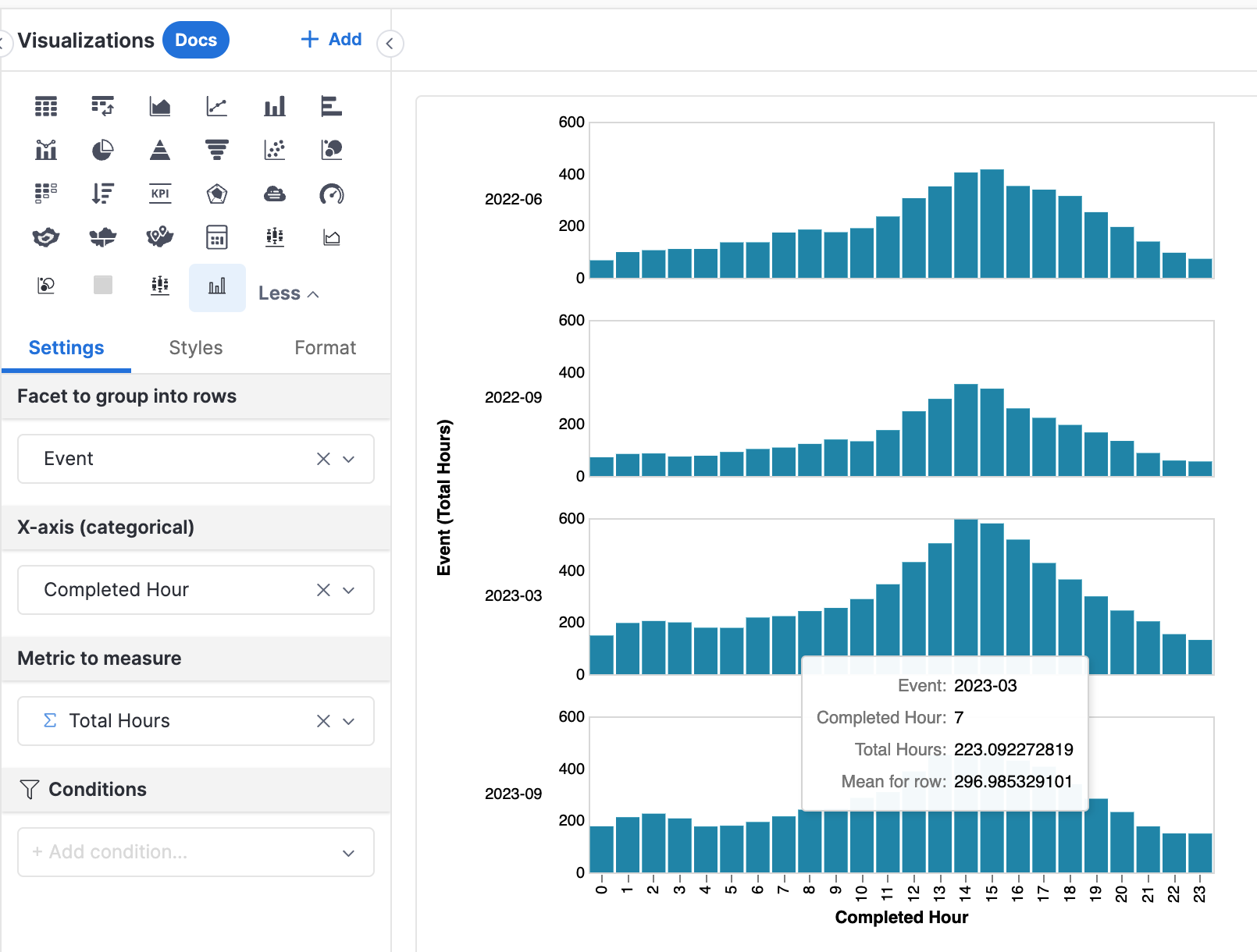 40+ Chart Types: A Dictionary (+ Examples)