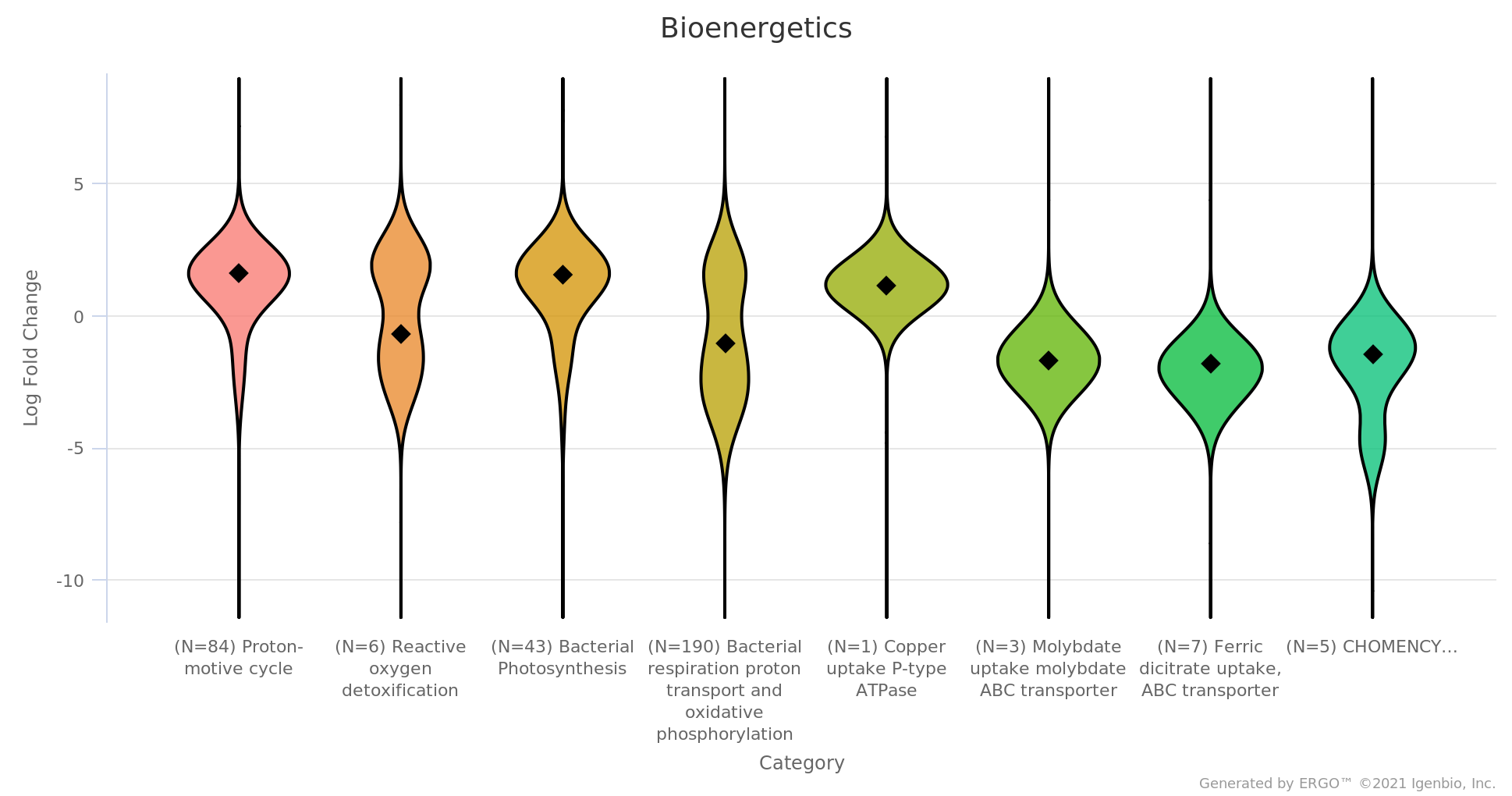40+ Chart Types: A Dictionary (+ Examples)