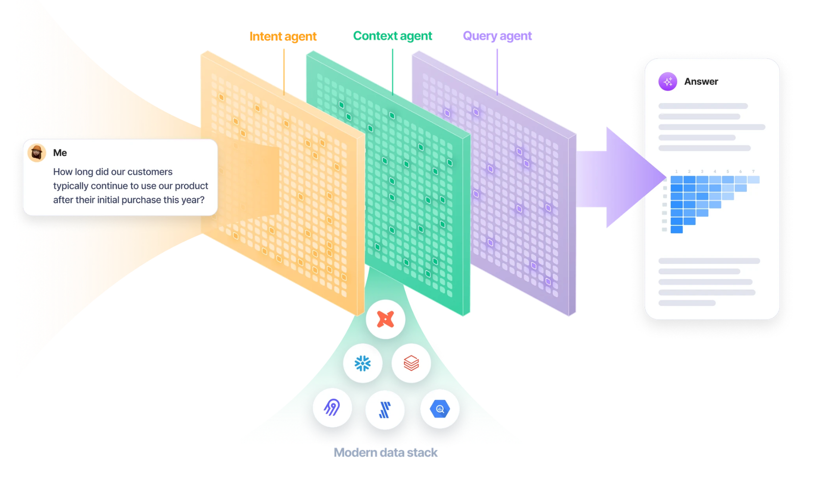 BI Tools Comparison Matrix: A Holistic Collection (2025)