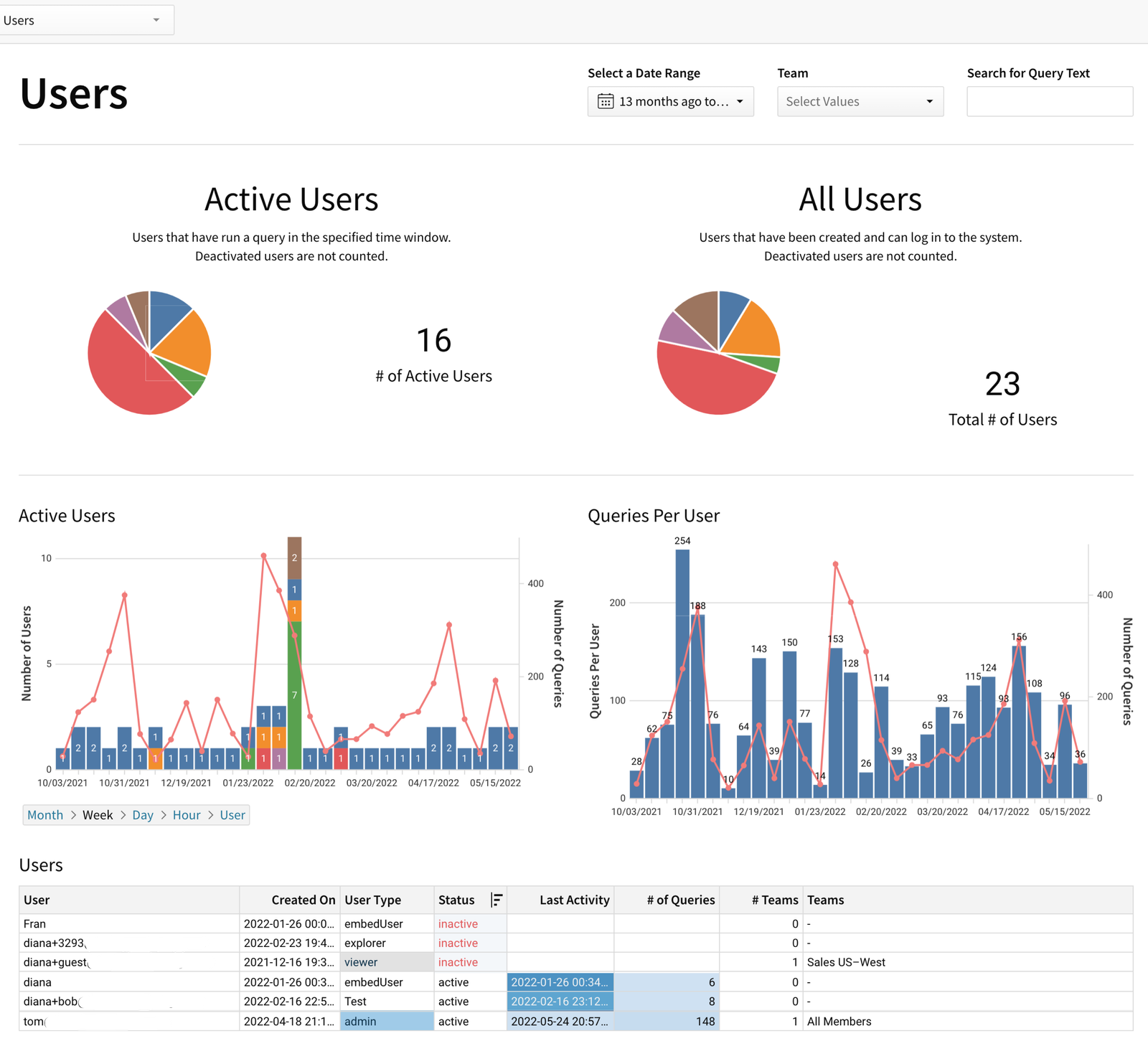 BI Tools Comparison Matrix: A Holistic Collection (2025)
