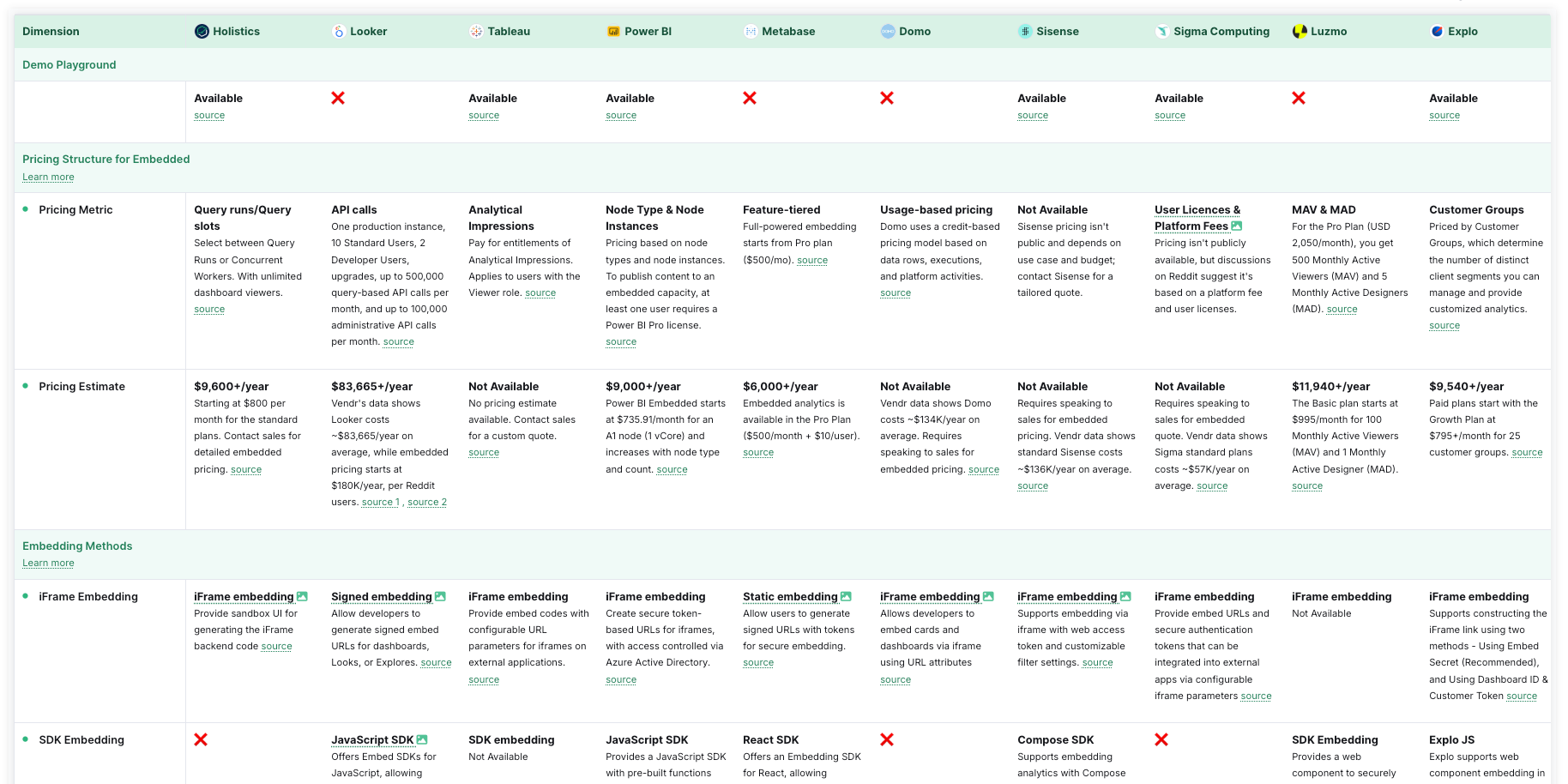 Power BI for Embedded Analytics: A Pocket Guide (2025)