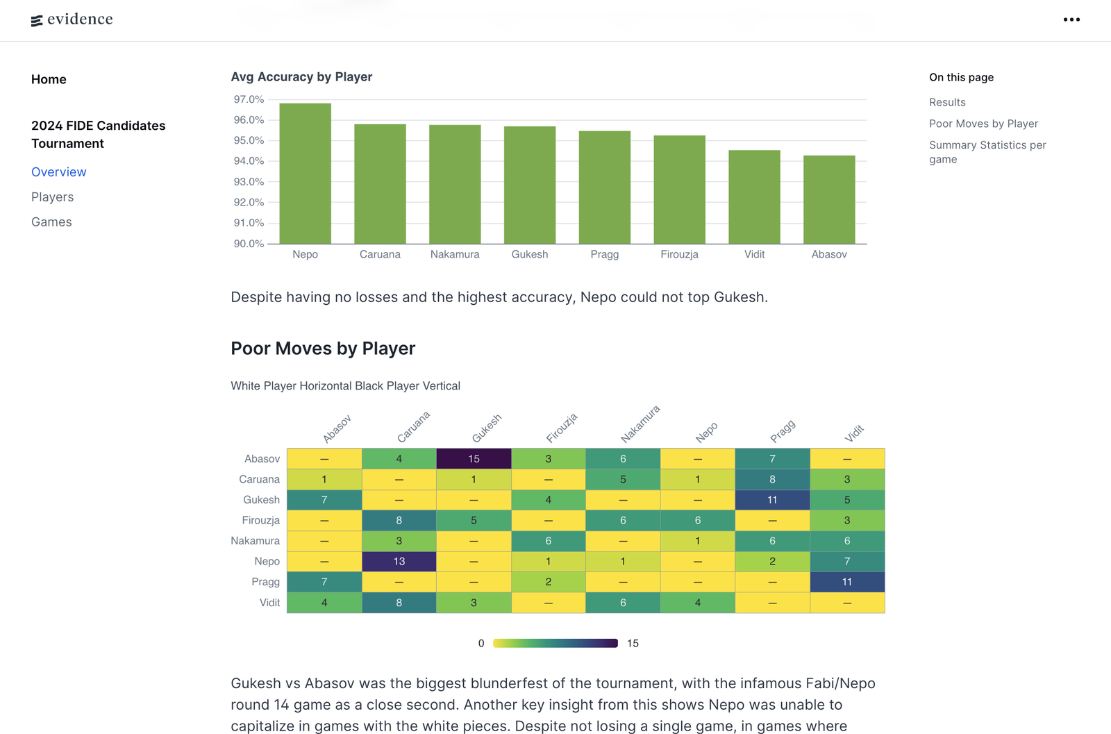 11 Best Tableau Alternatives: A Comparsion Guide (2025)