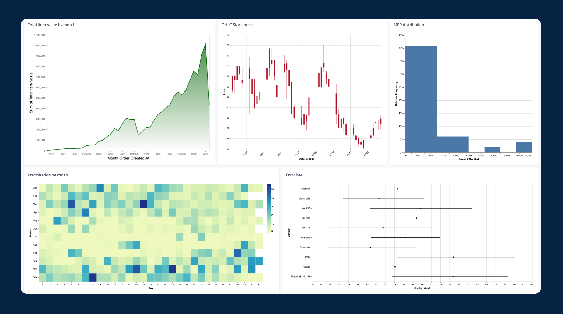 15 Best Data Visualization Tools for Data Storytelling (2025)