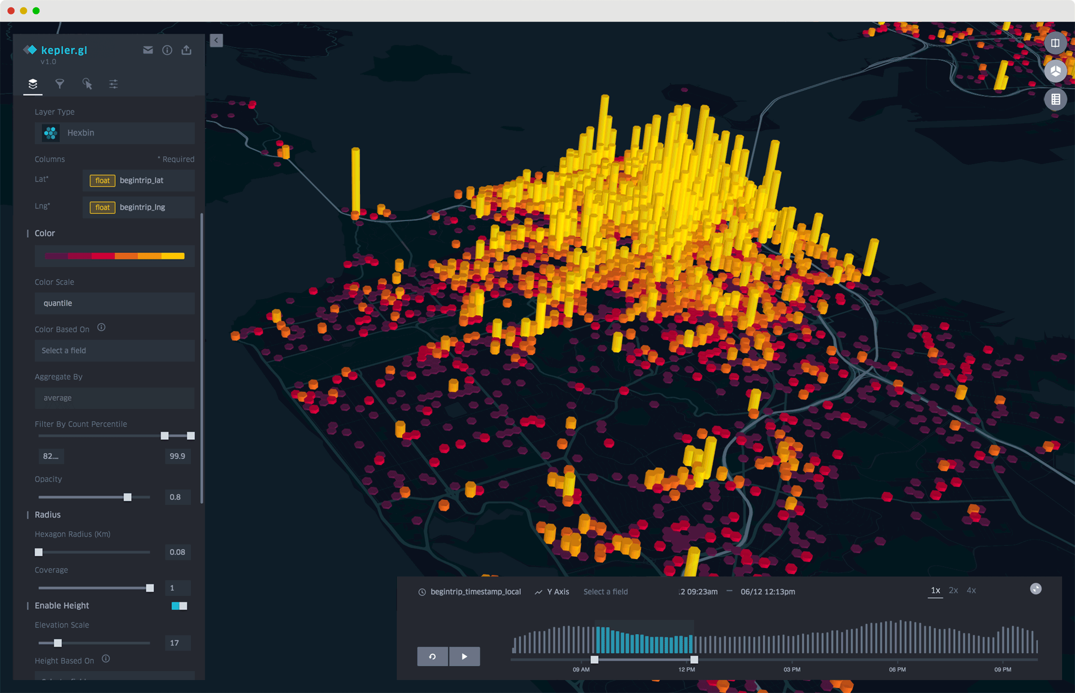 15 Best Data Visualization Tools for Data Storytelling (2025)