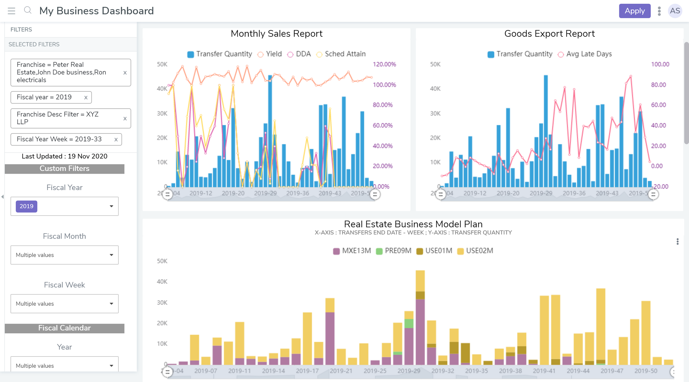 06 BI Tools To Scale Your Mid-sized Startups