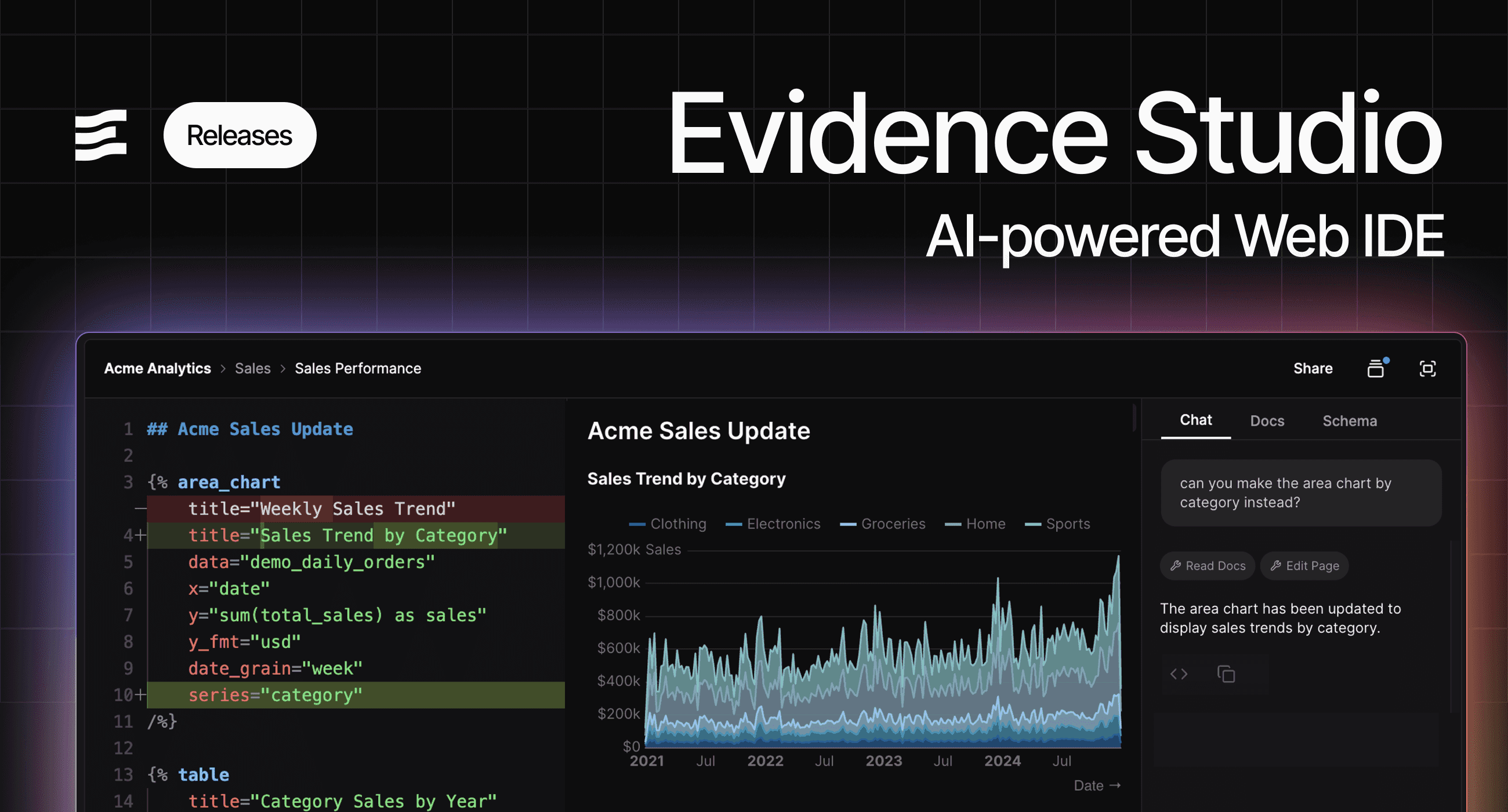 BI Tools Comparison Matrix: Tools and Pricing (2025)
