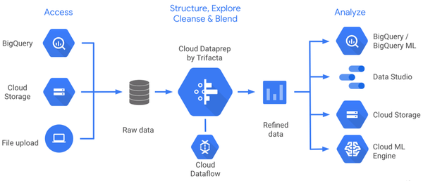 Looker Data Studio vs Power BI: An In-Depth Comparison