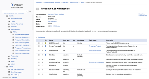 Top 05 Database Documentation Tools In 2024
